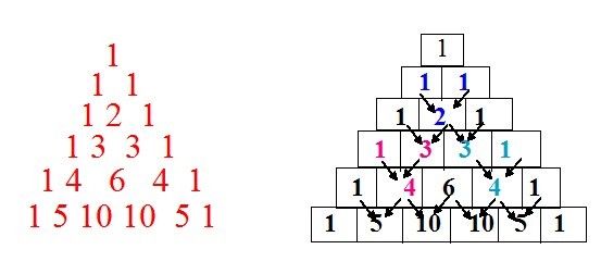 Program For Print Pascal Triangle In C Language Code For Java C 6208