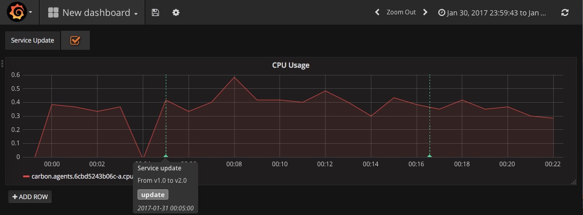 grafana-view-annotations - Dots and Brackets: Code Blog