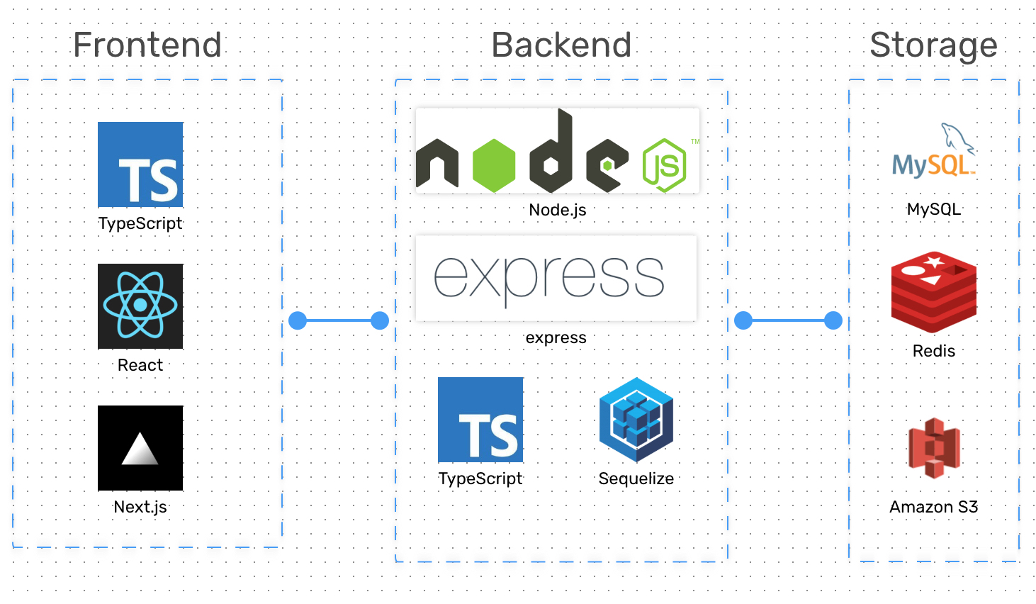 New Php And Redis Update Time To Upgrade Codeias Ltd 