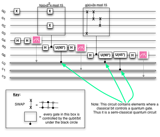 I wrote a book: Mastering Quantum Computing with IBM QX – codeXgalactic