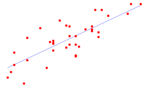 Regression Models in Machine Learning | Codez Up