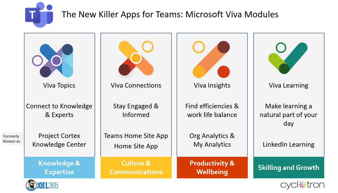 The Next Wave Is Viva... Are You Ready? » Collabshow.com