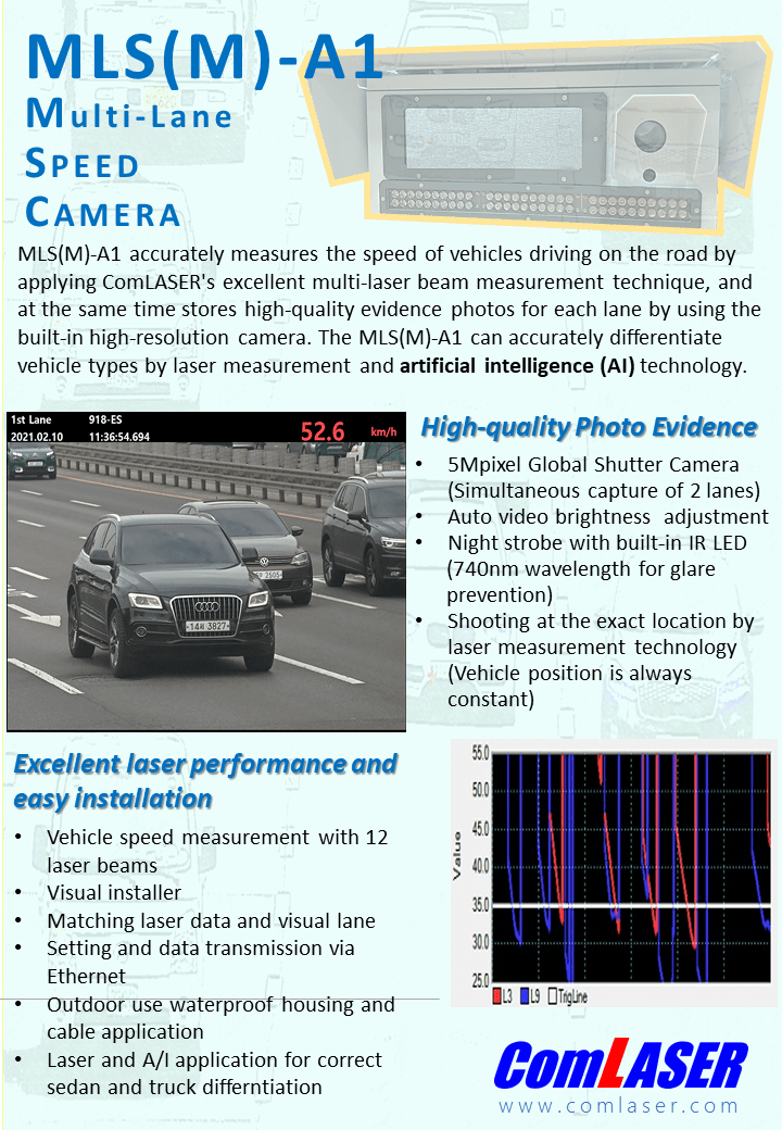 AI-driven Multilane Speed Enforcement Camera System