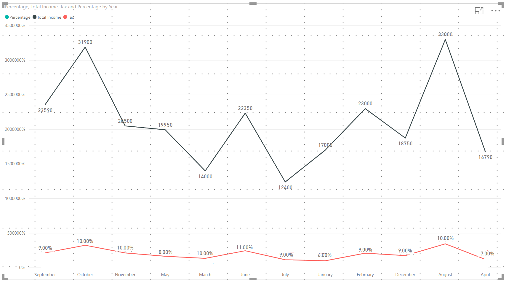 power-bi-line-chart