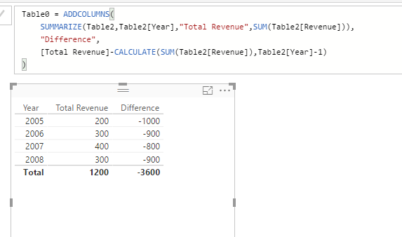 How To Subtract Two Rows In Pivot Table 