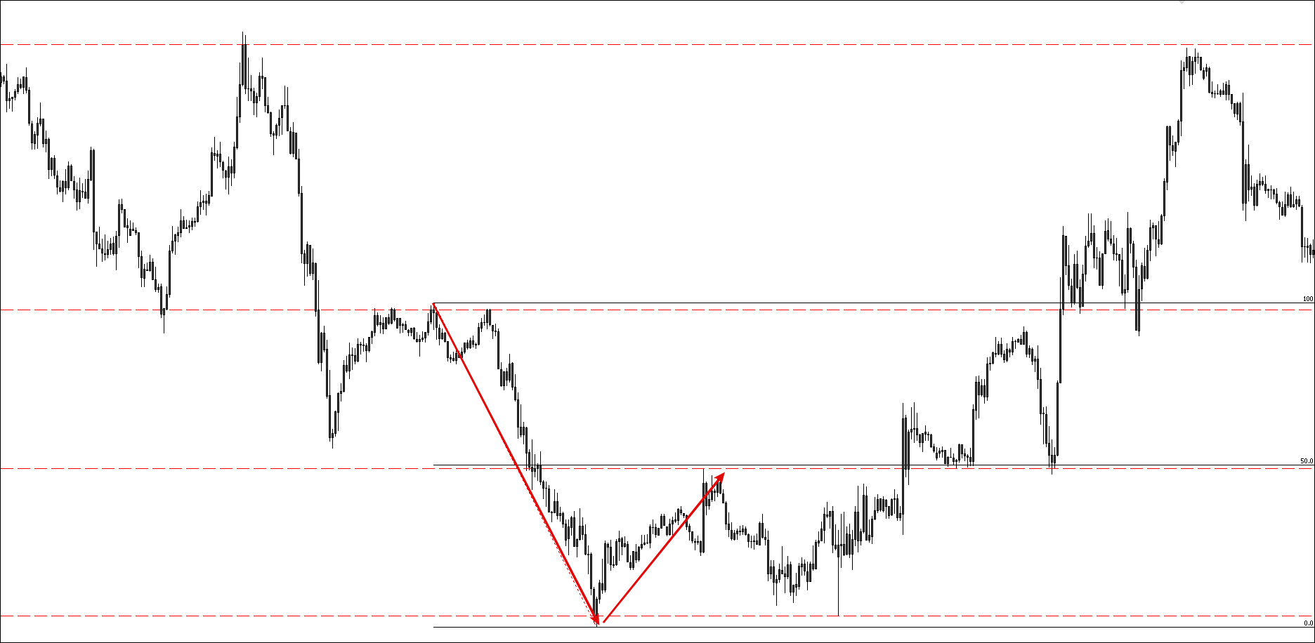Box Theory in Trading - comparic.com