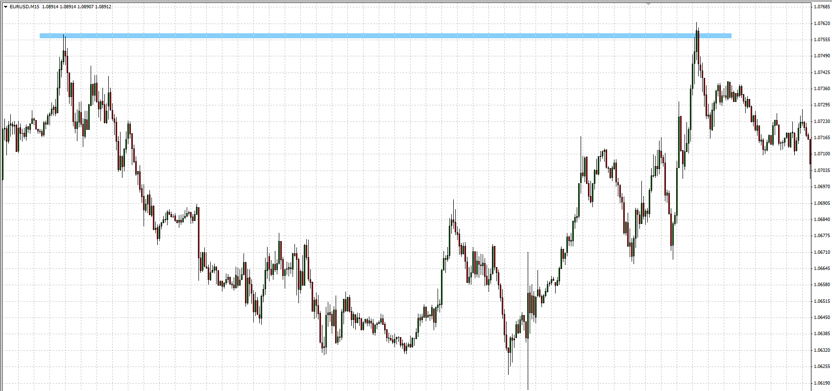 Double Top Pattern - comparic.com