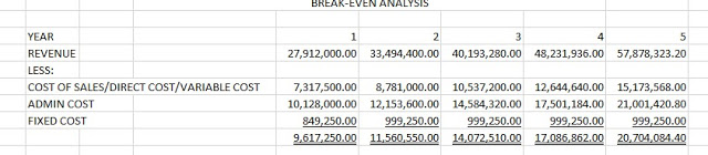 Sample ICT Materials Business Plan For 2018/2019 - CompleteFMC