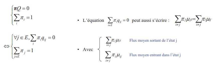 Régime permanent - Complex systems and AI