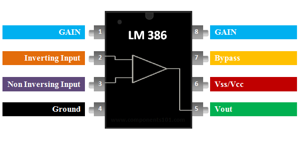 Lm386 Audio Amplifier Circuit Explained