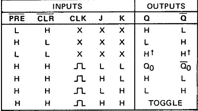 Circuit Diagram Of Jk Flip Flop Using 7476 Ic - Circuit Diagram