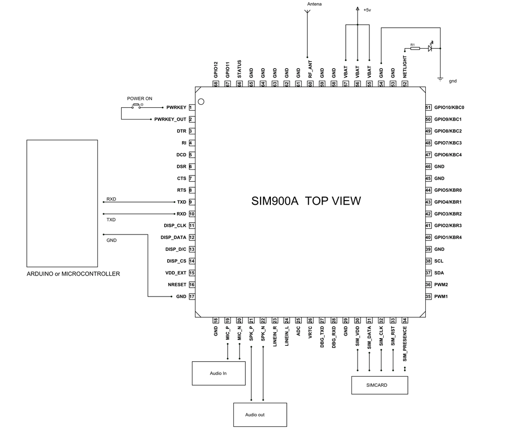 Gsm Modem Circuit Diagram - Circuit Diagram