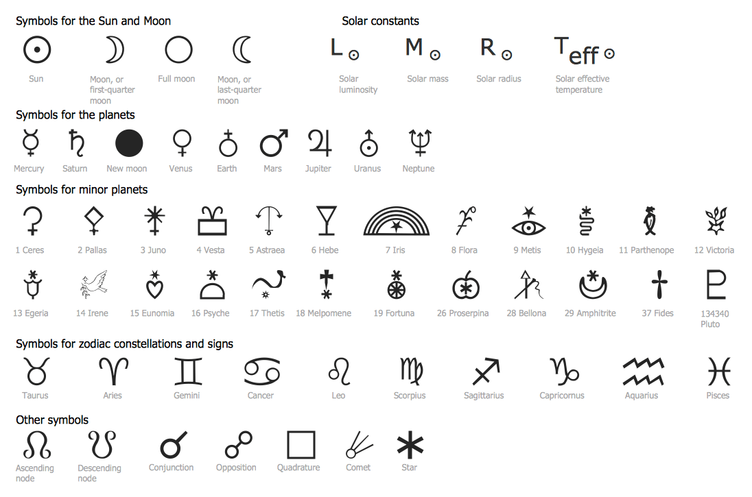Solar Wiring Diagram Symbols - Circuit Diagram
