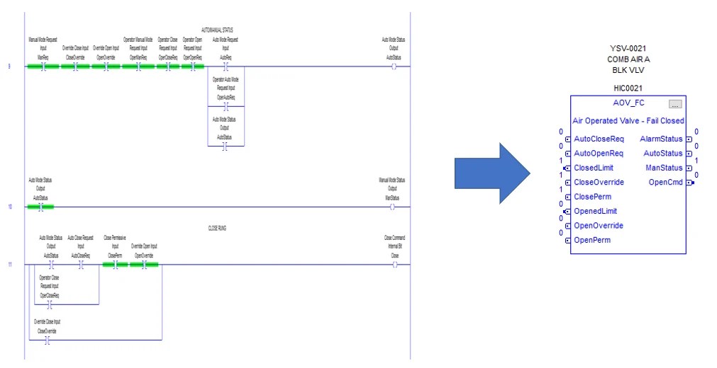 how to test plc code - Wiring Work