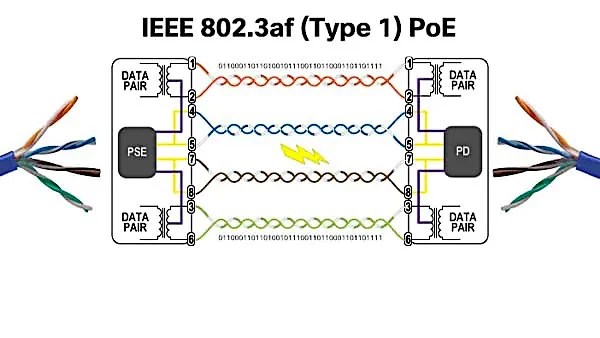 Wiring Diagram Ethernet