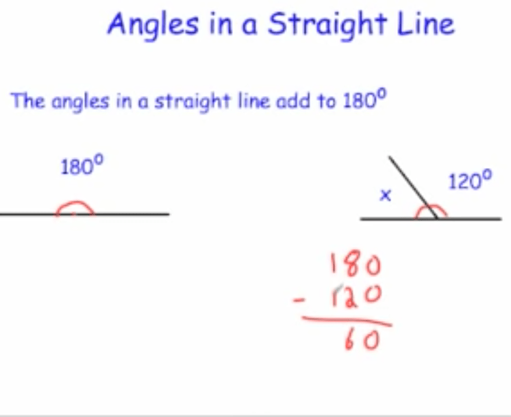 straight – Corbettmaths