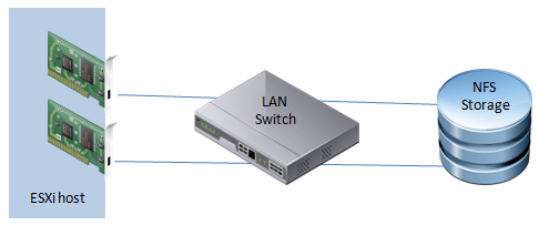 NFS Best Practices - Part 1: Networking - CormacHogan.com