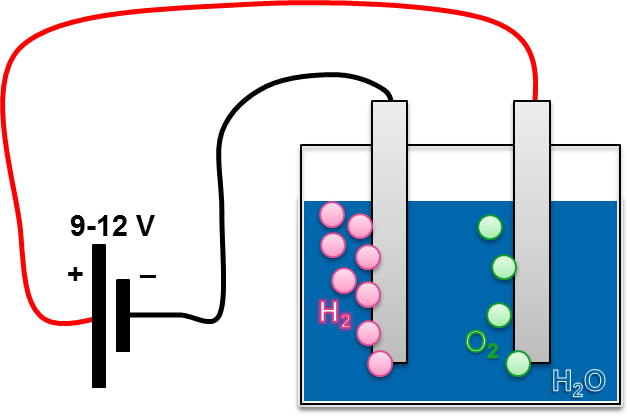 technology - Covalion