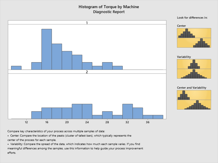 Minitab license - inputdesktop