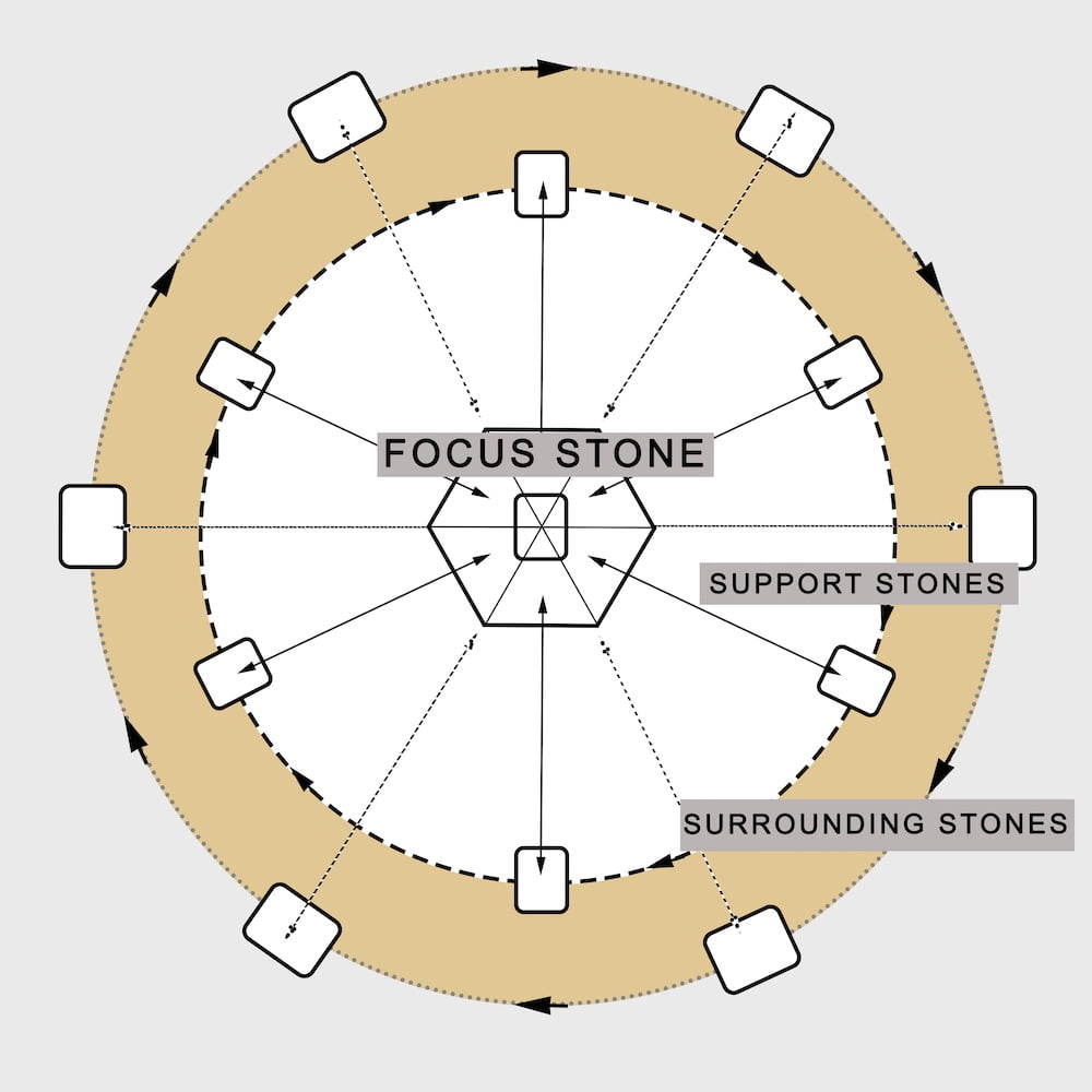 Crystal Grid Activation - CRYSTAL INTENTION