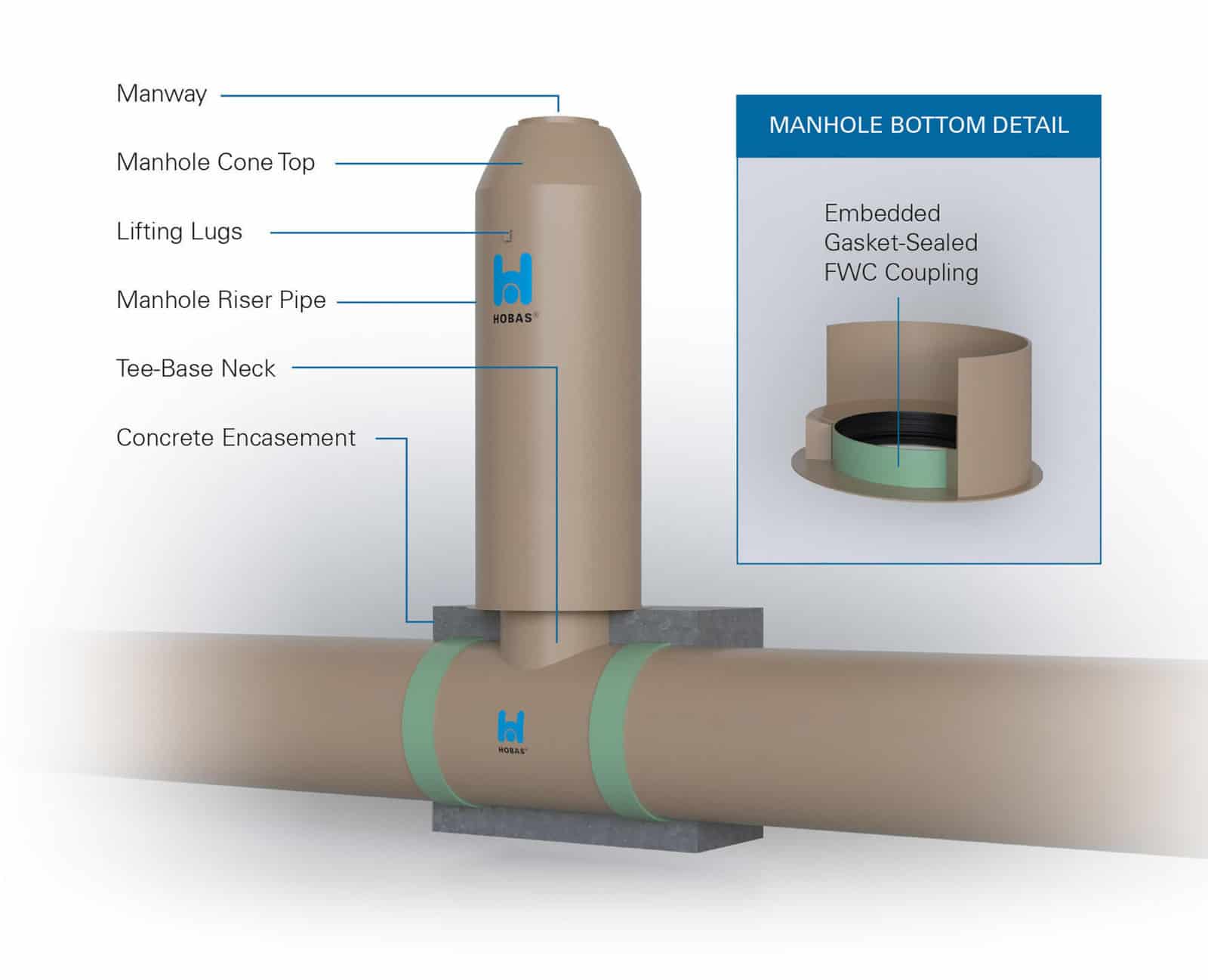 Introducing Hobas Manhole System | Civil + Structural Engineer magazine