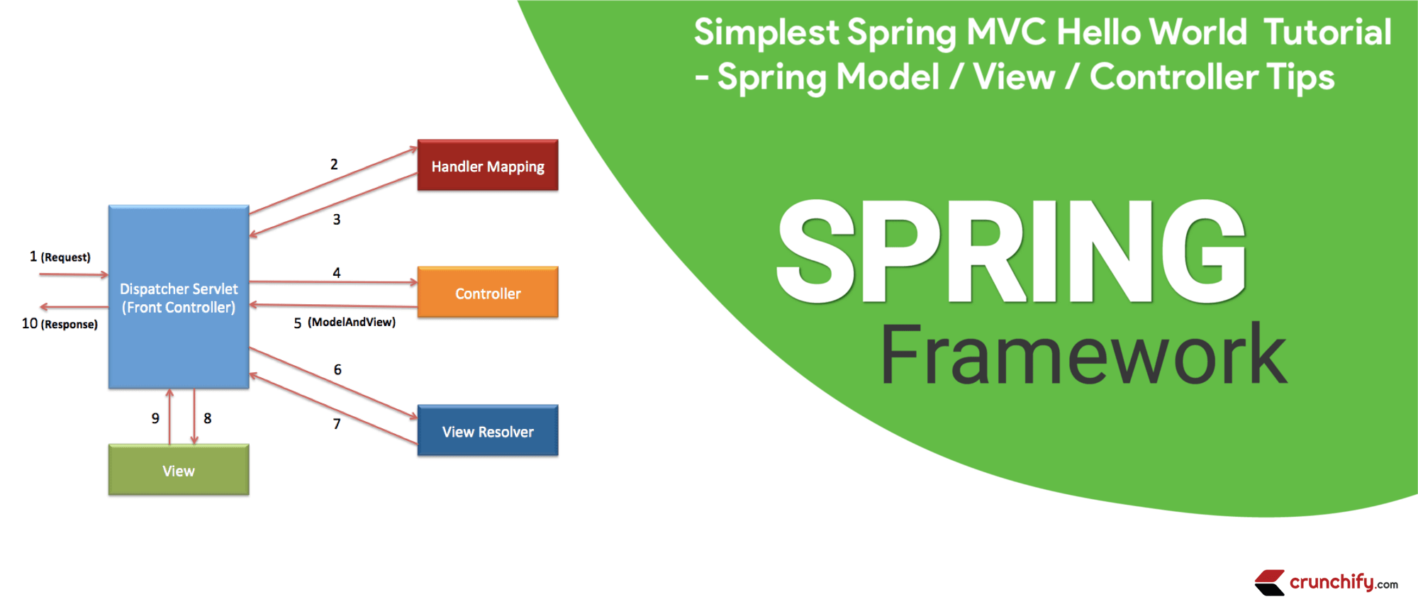 spring-mvc-tutorial-satu-trik