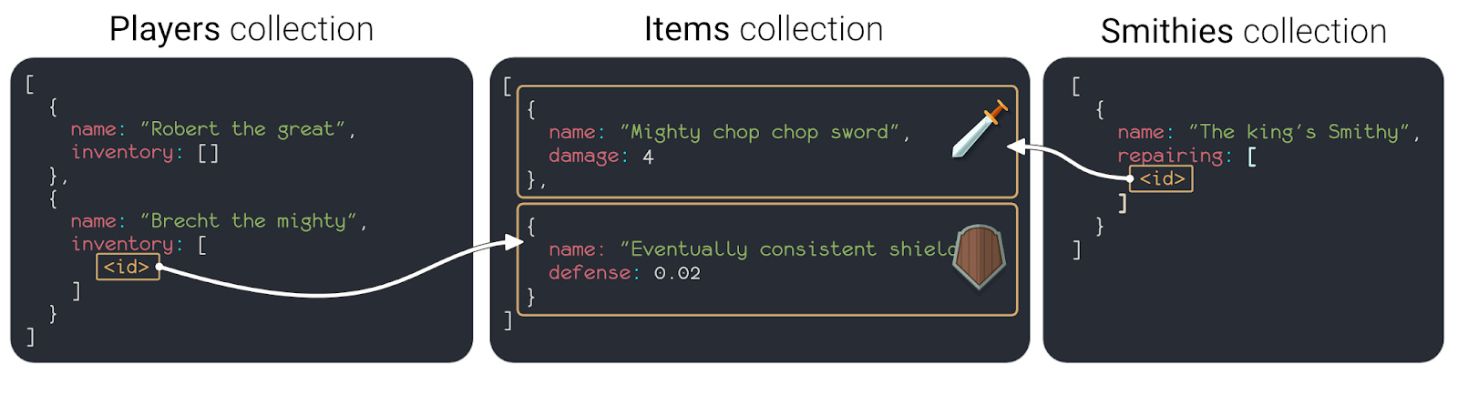 Consistent Backends And Ux What Can Go Wrong Css Tricks Css Tricks