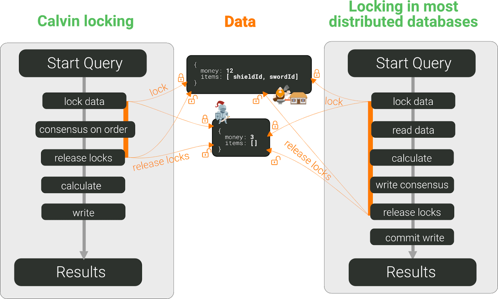 Consistent Backends And Ux How Do New Algorithms Help Css Tricks Css Tricks