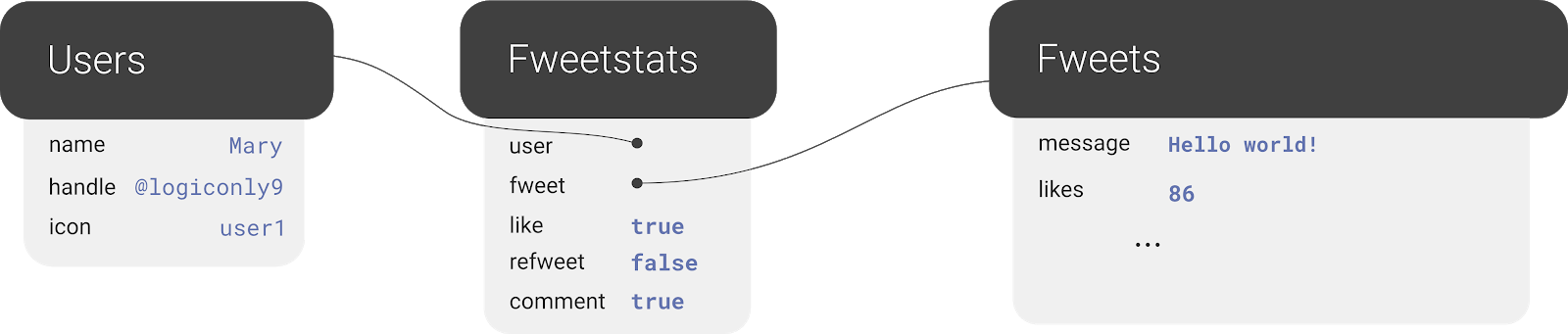 Rethinking Twitter As A Serverless App Css Tricks Css Tricks 6237