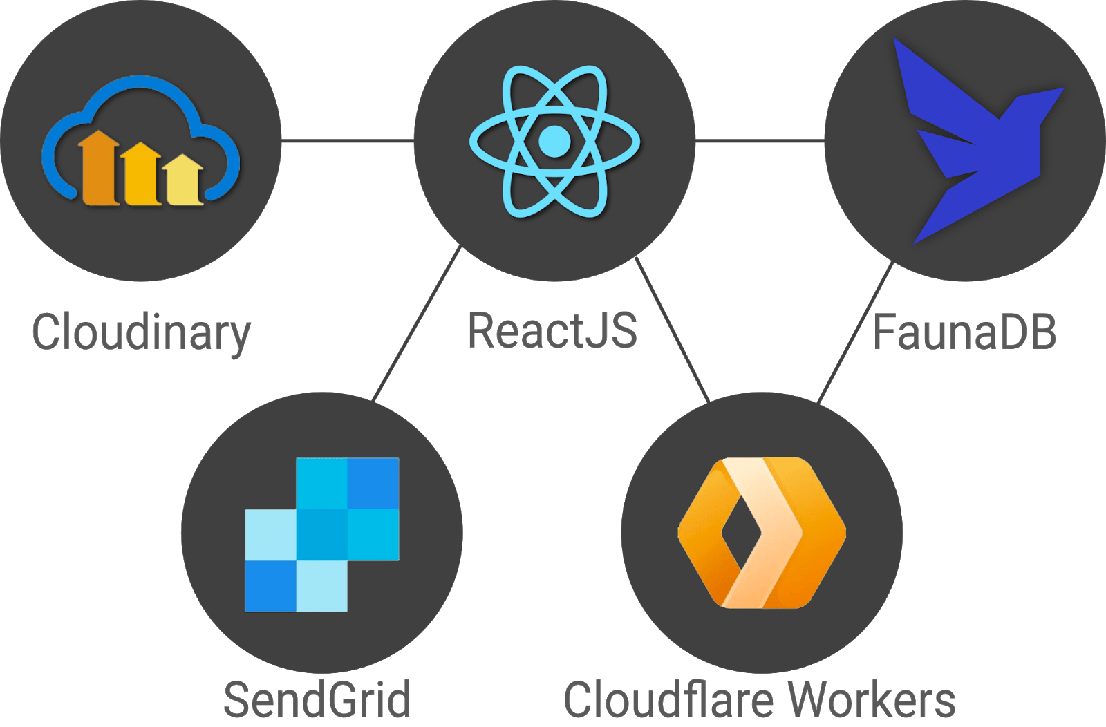 Rethinking Twitter as a Serverless App | CSS-Tricks - CSS-Tricks