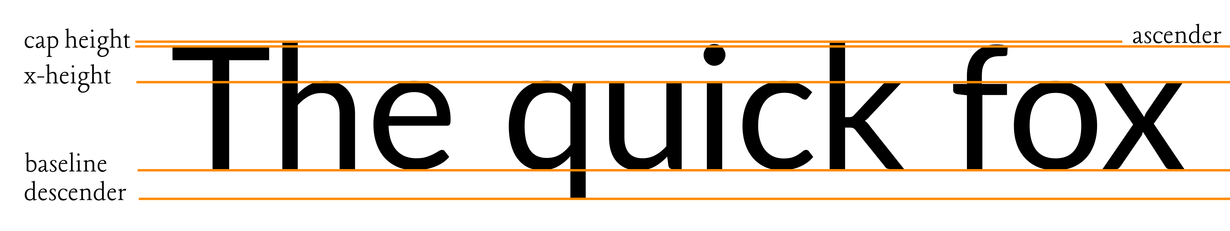 How To Tame Line Height In Css Css Tricks Css Tricks 1657