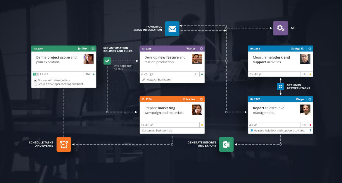 Kanbanize - CSS Nectar CSS Gallery