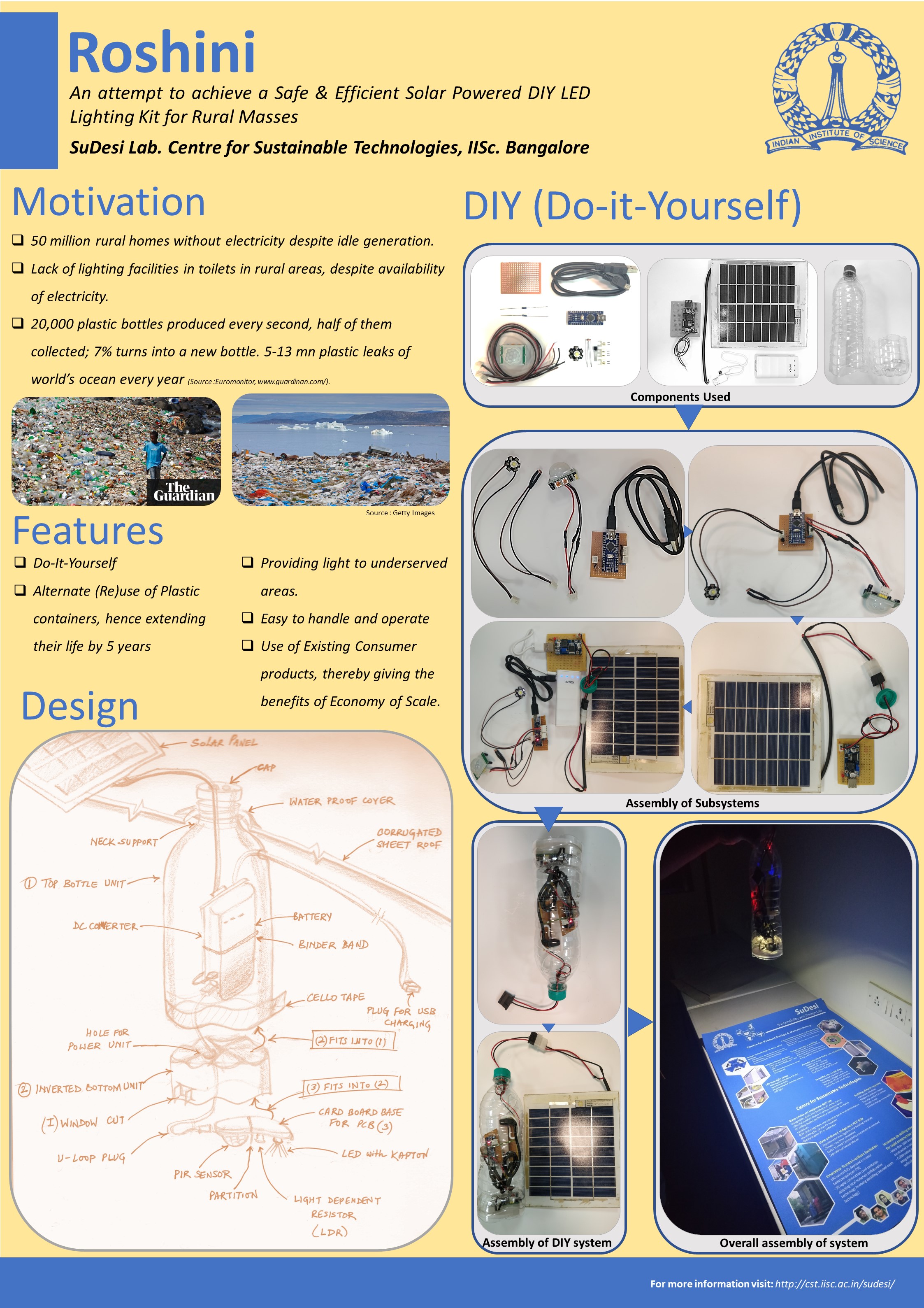 Roshini: Do-it-Yourself smart lighting kit based on upcycled waste – SuDesi