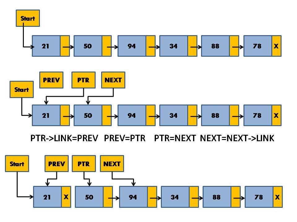 81+ How To Reverse A Linked List Viral | Hutomo