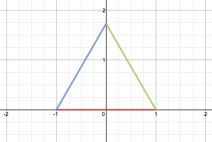 Daily Desmos 216b (Basic) | Daily Desmos