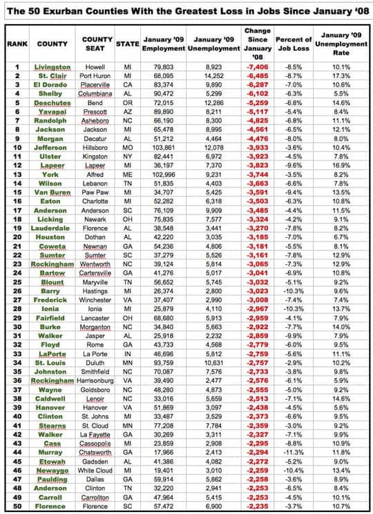Exurban Counties With the Most Job Losses Since January 2008 | The ...