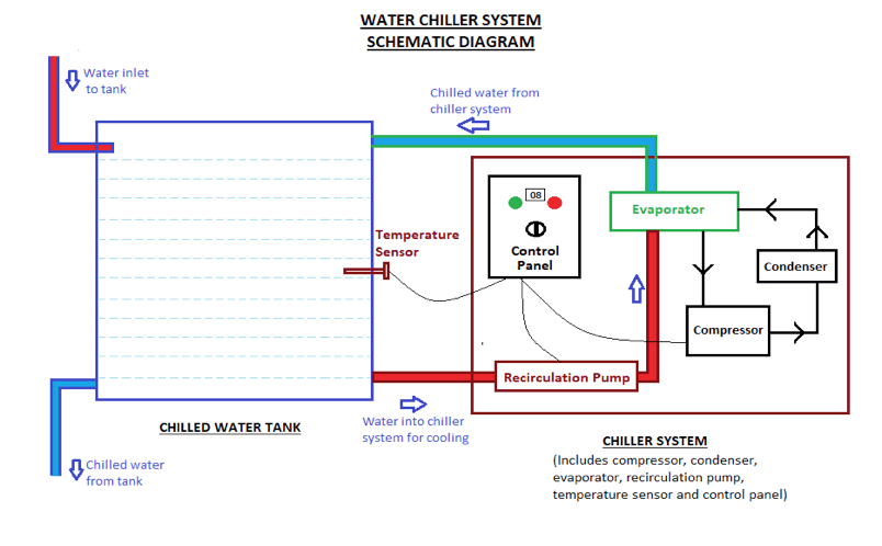 Chiller System Schematic Diagram » Diagram Board