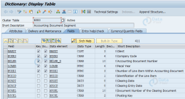 Sap Abap Update Table