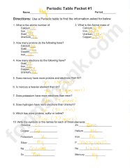 Chemical Changes Gizmo Answer Key Activity B Athens Mutual Student Corner Chemical Changes Gizmo Answer Key Activity B Athens Mutual Student Corner