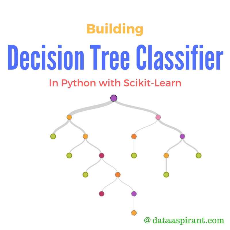 Building Decision Tree Algorithm in Python with scikit learn