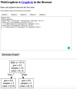 visualize decision tree in python with graphviz