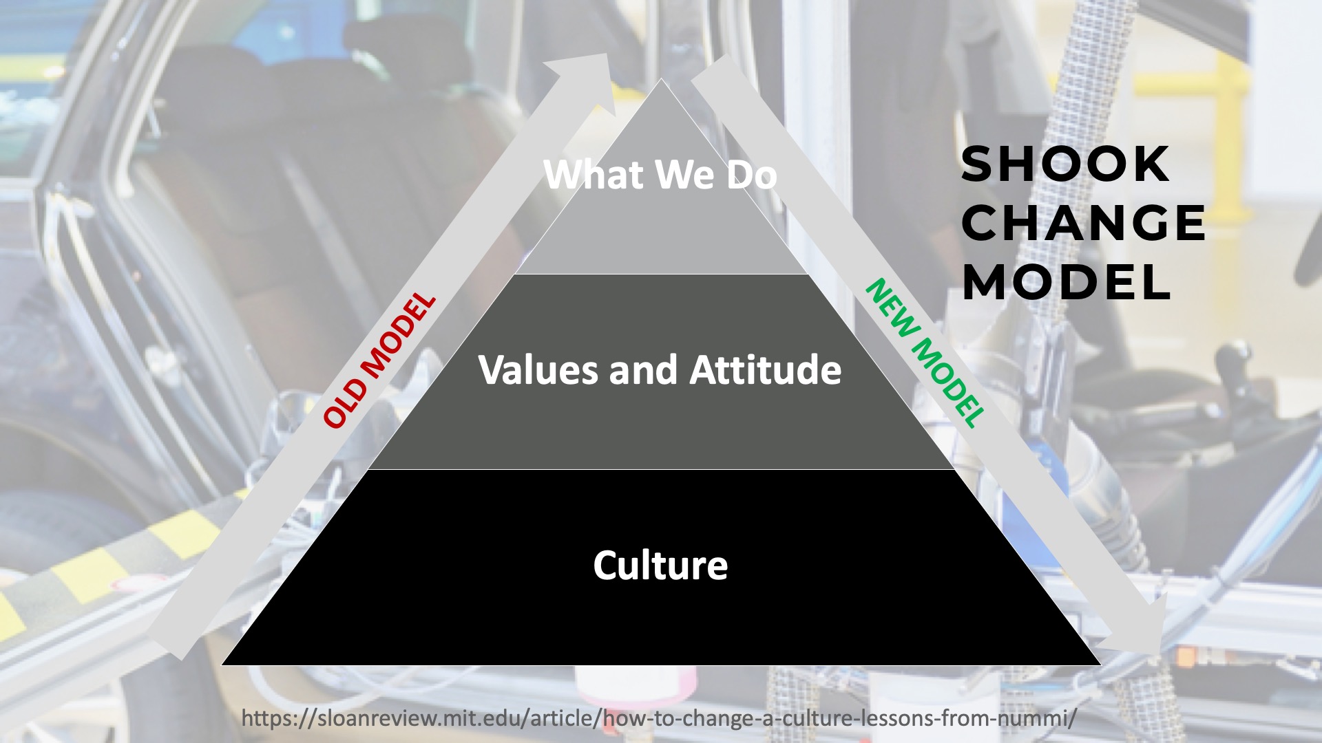 Counterintuitive IT™: How Do We Change Culture?