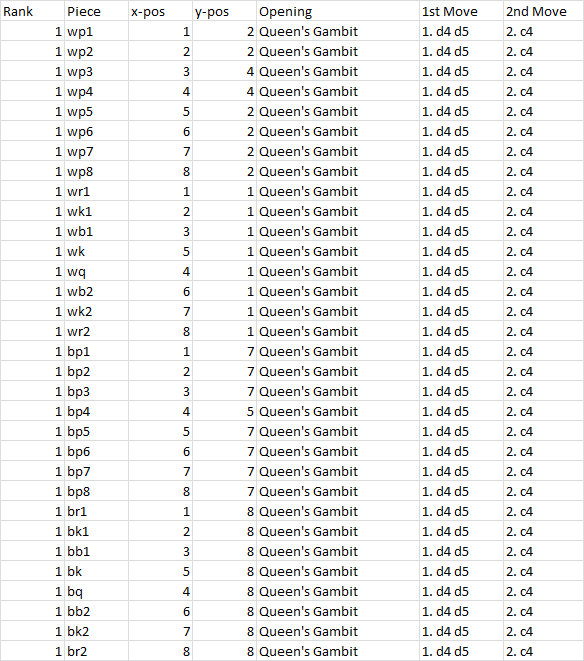 The Best Chess Openings – DataRemixed