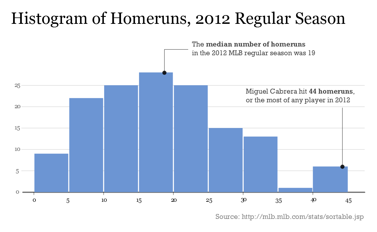 Interactive Visualizations or Small Multiples? – DataRemixed