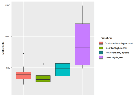 Dashboards in R with Shiny Dashboard | R-bloggers