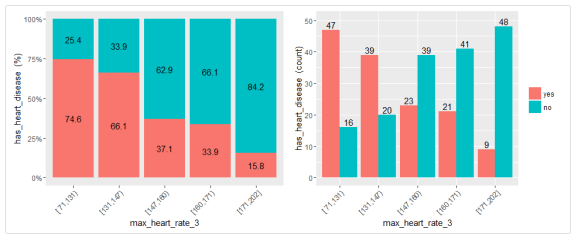 Package funModeling: data cleaning, importance variable analysis and ...