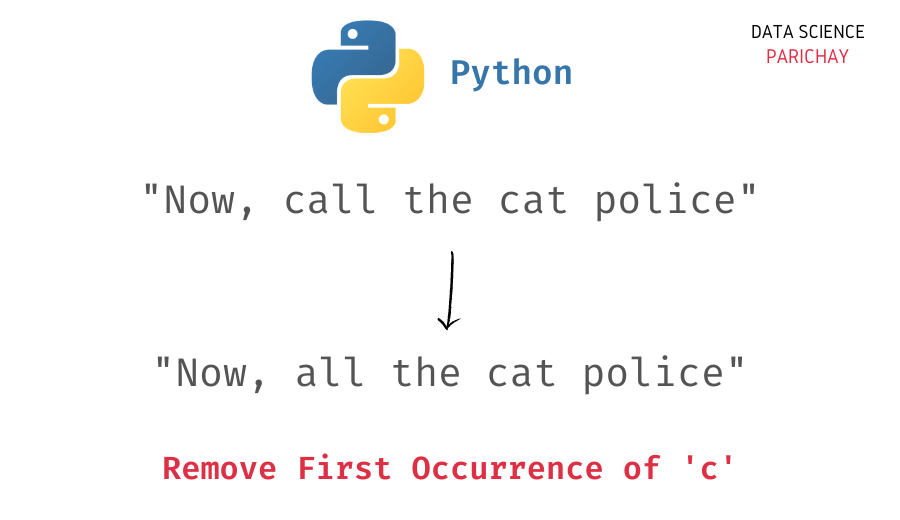 Python Remove First Occurrence Of Character In String Data Science