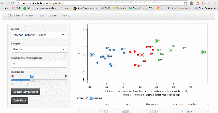 Outlier App: An Interactive Visualization of Outlier Algorithms | R-bloggers