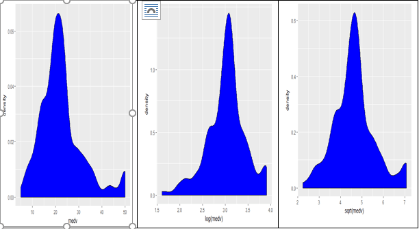 how-to-apply-linear-regression-in-r-r-bloggers