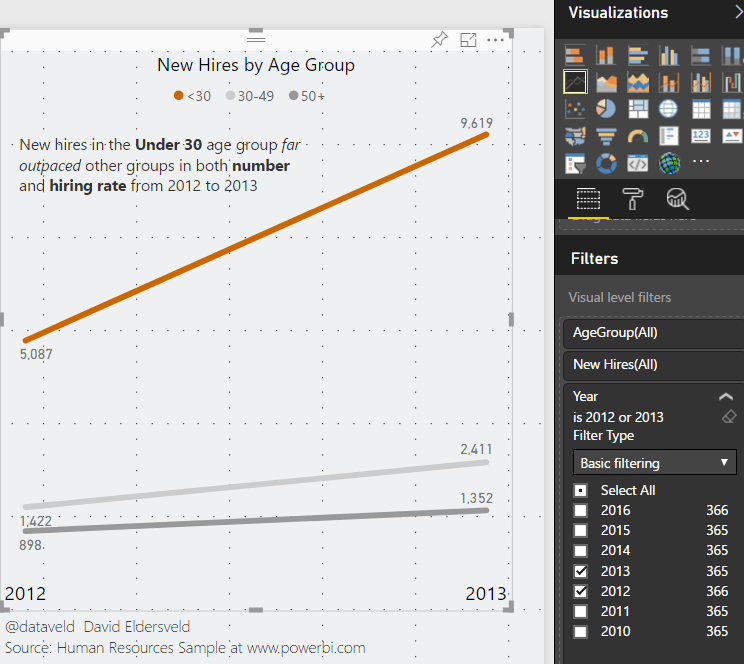 09-FilteredLineChart - DataVeld